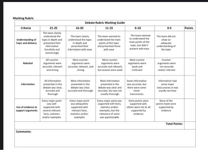 Marking Rubric Debate Rubric Marking Guide 16-20 | Chegg.com