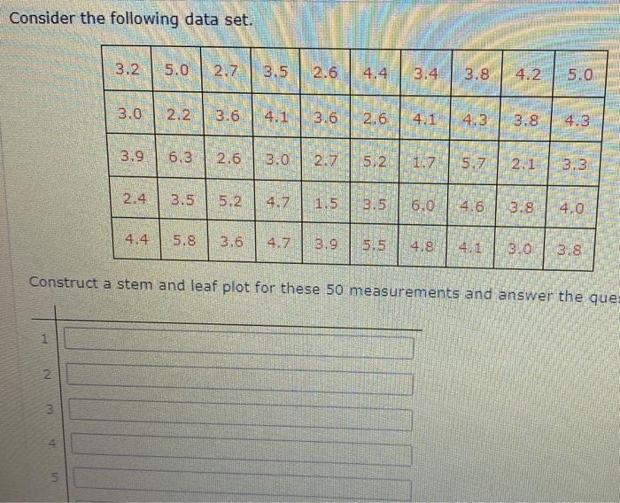 Solved Consider the following data set. 3.25.0 2.3.5 2.6 4.4 | Chegg.com
