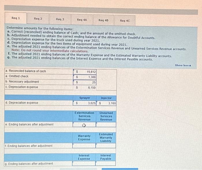 Solved Req 1 Req 2 Determine amounts for the following | Chegg.com