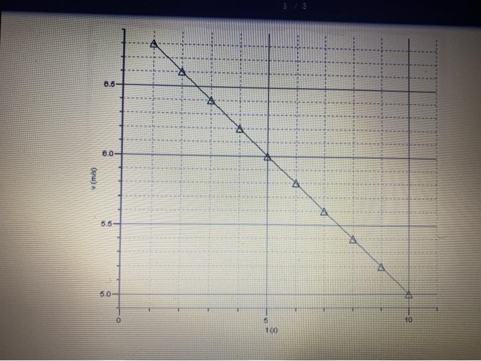 Solved 4. The diagram below shows three identical beakers | Chegg.com