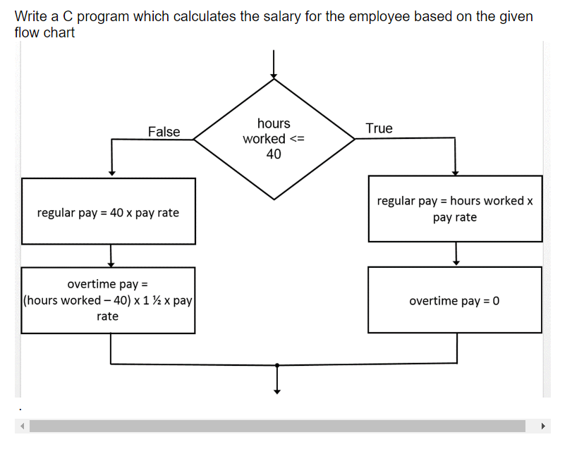 Solved Write a C program which calculates the salary for the | Chegg.com