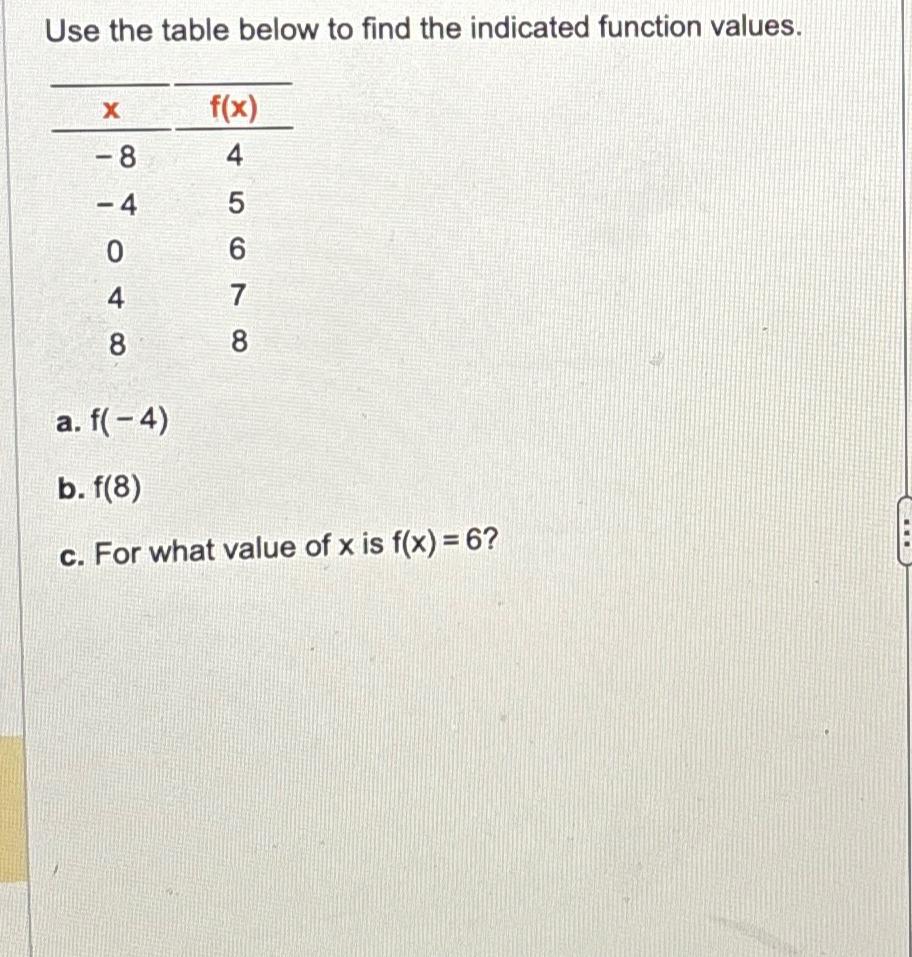 Solved Use the table below to find the indicated function | Chegg.com