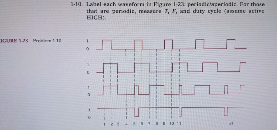 Solved 1-10. Label each waveform in Figure 1-23: | Chegg.com
