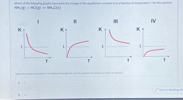 Solved Which of the following graphs represents the change | Chegg.com