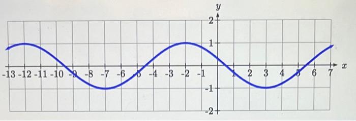 Solved Find a formula for each of the functions graphed | Chegg.com