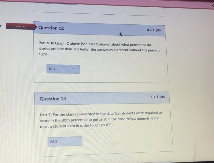 Solved Part 1: Uut or the 4 boxplots below, which one is the | Chegg.com