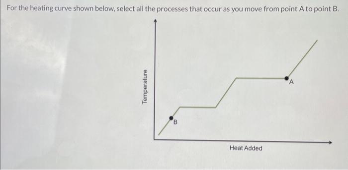 Solved For the heating curve shown below, select all the | Chegg.com