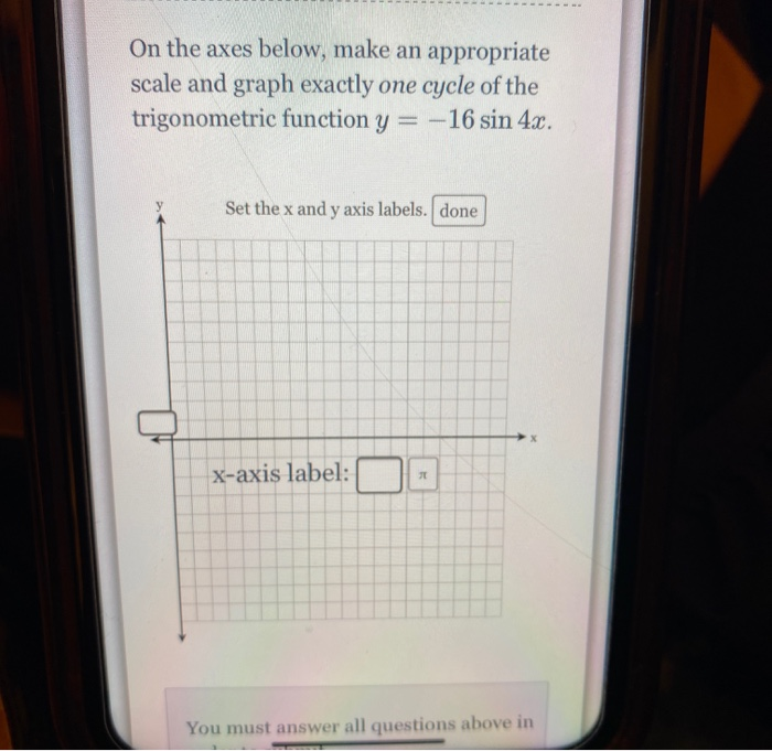 Solved On the axes below, make an appropriate scale and | Chegg.com