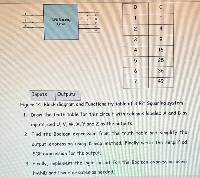 Solved Figure 11. Logic circuit for the 3-bit odd/even | Chegg.com