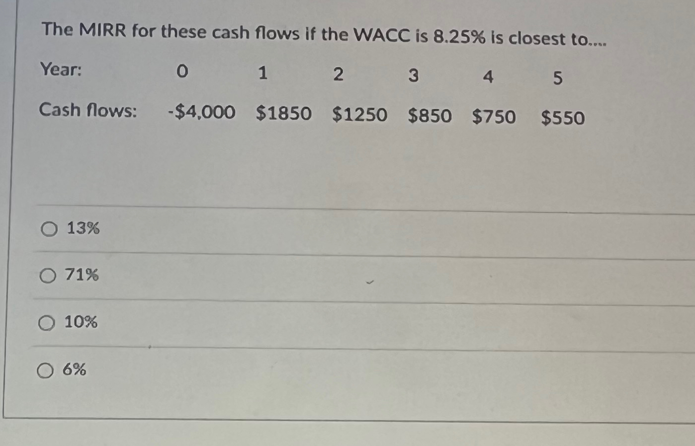 Solved The MIRR for these cash flows if the WACC is 8.25% | Chegg.com