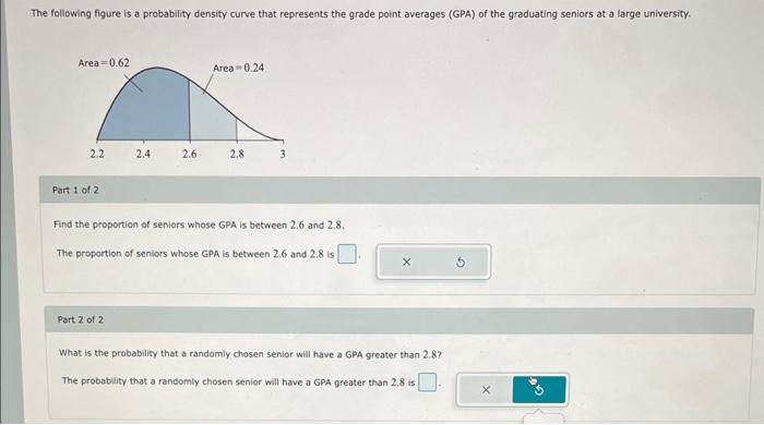 Solved The following figure is a probability density curve | Chegg.com