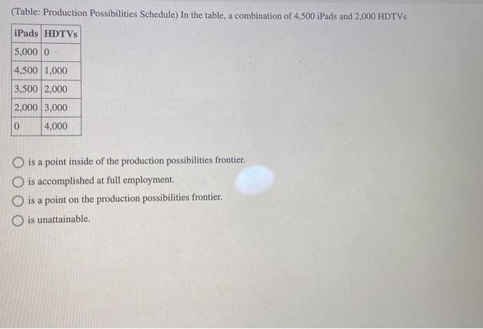 Solved (Table: Production Possibilities Schedule) In the | Chegg.com