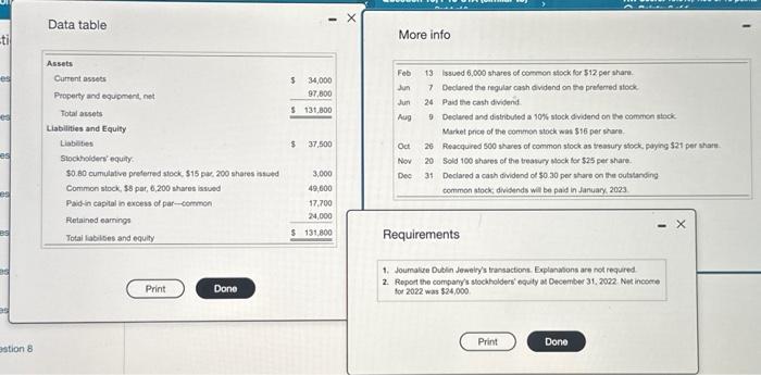 Solved Data table More info \begin{tabular}{|c|c|c|} \hline | Chegg.com