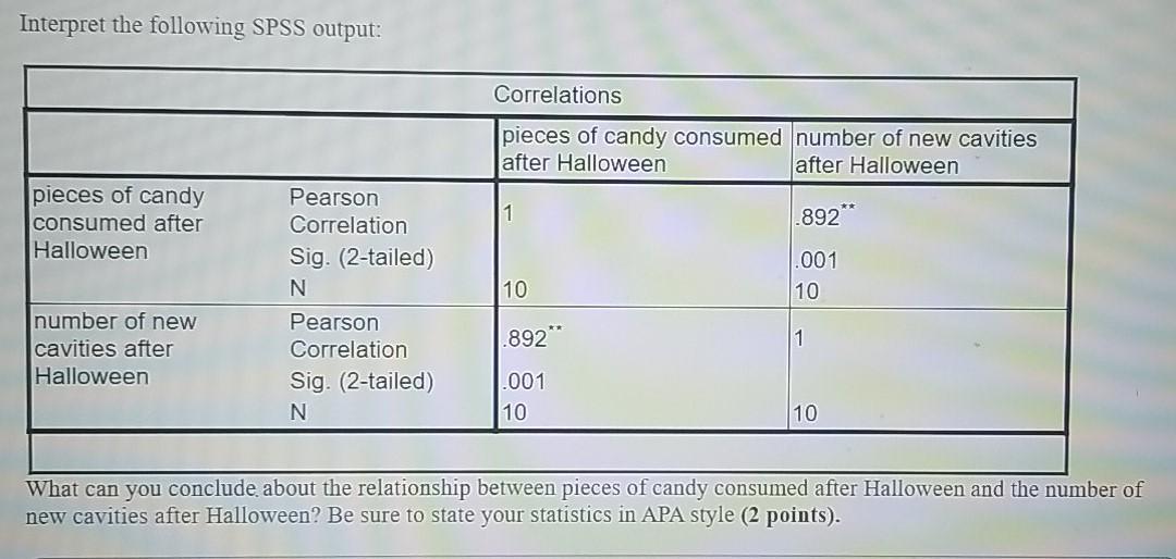 Solved Interpret the following SPSS output: Correlations | Chegg.com