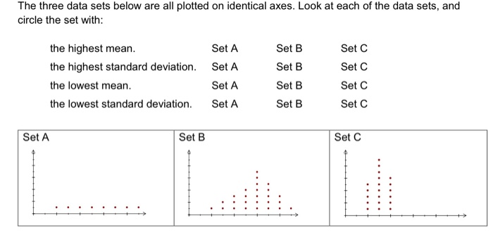 Solved The three data sets below are all plotted on | Chegg.com