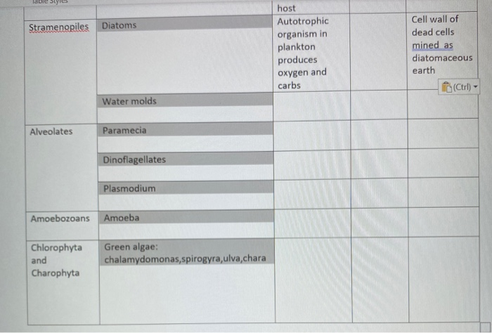 Group (clade) Example(s) Characteristics Ecological | Chegg.com