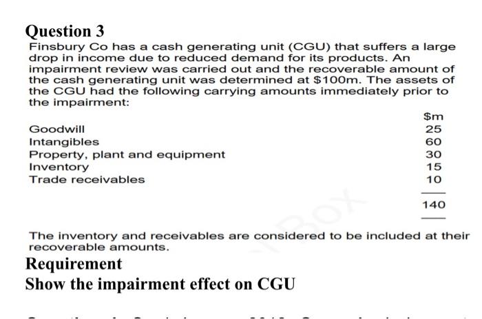 Solved Question 3 Finsbury Co has a cash generating unit | Chegg.com