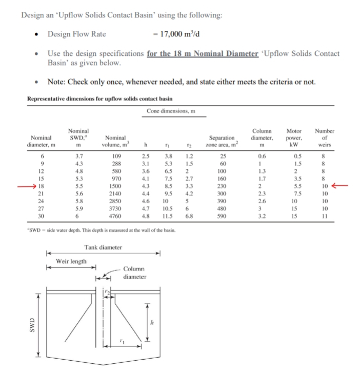 Solved Design an 'Upflow Solids Contact Basin' using the | Chegg.com
