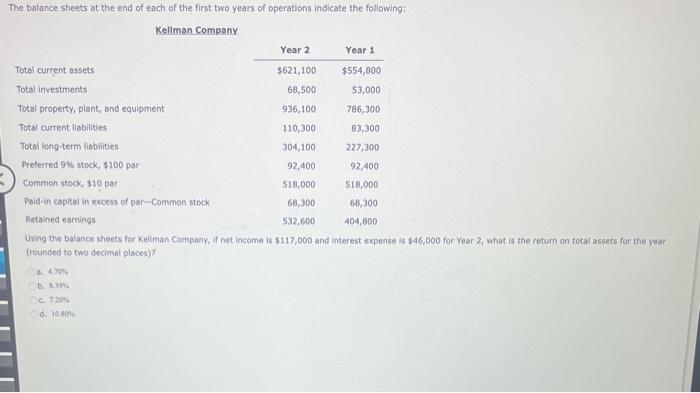 Solved The balance sheets at the end of each of the first | Chegg.com