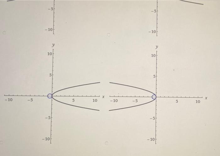 Solved Find the radius of curvature f(t) for the plane curve | Chegg.com