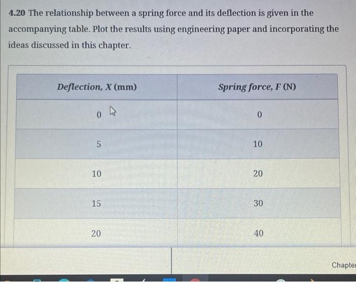Solved The relationship between a spring force and its | Chegg.com