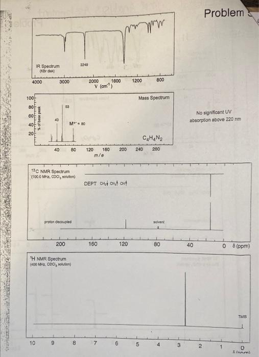 Solved NMR Analysis1. Mention any functional groups from the | Chegg.com