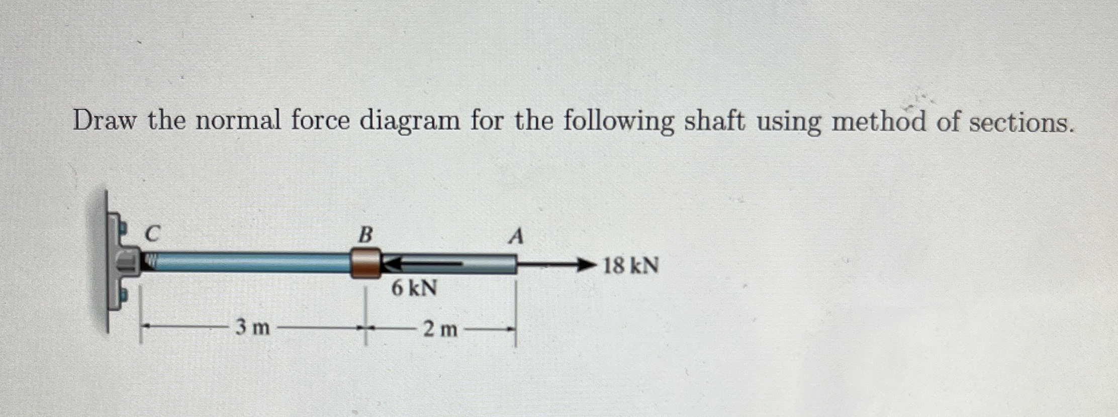 Solved Draw the normal force diagram for the following shaft | Chegg.com