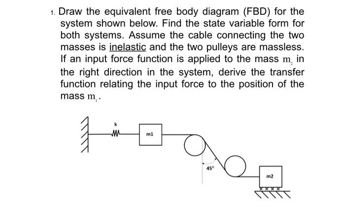 Solved 1. Draw the equivalent free body diagram (FBD) for | Chegg.com