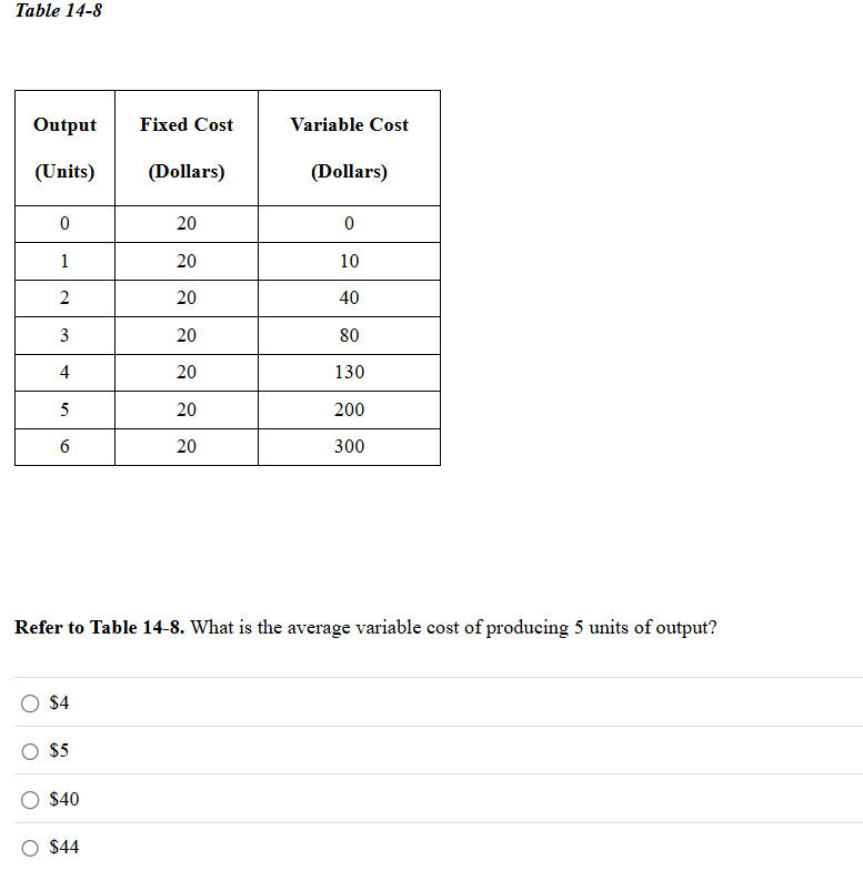 Solved Table 14-8Refer to Table 14-8. ﻿What is the average | Chegg.com