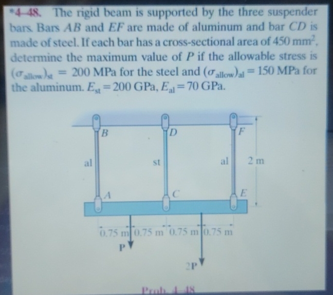 Solved *4-48. ﻿The rigid beam is supported by the three | Chegg.com