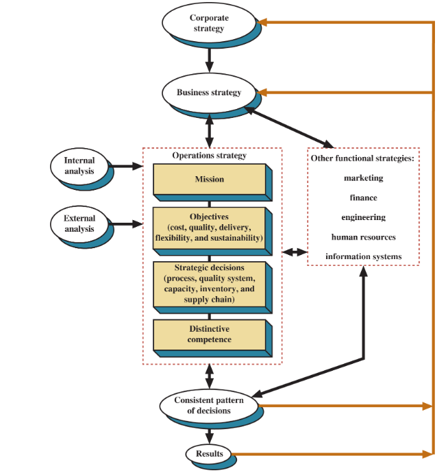 Solved Analyze Microsoft as a product-service | Chegg.com