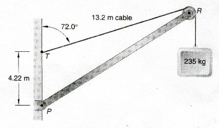 Solved The boom beam is supported by a cable as shown. | Chegg.com