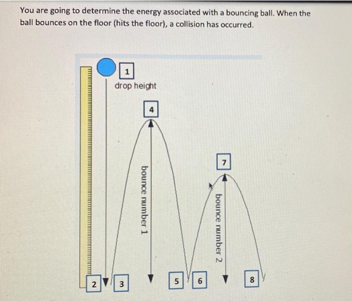 Solved You are going to determine the energy associated with | Chegg.com