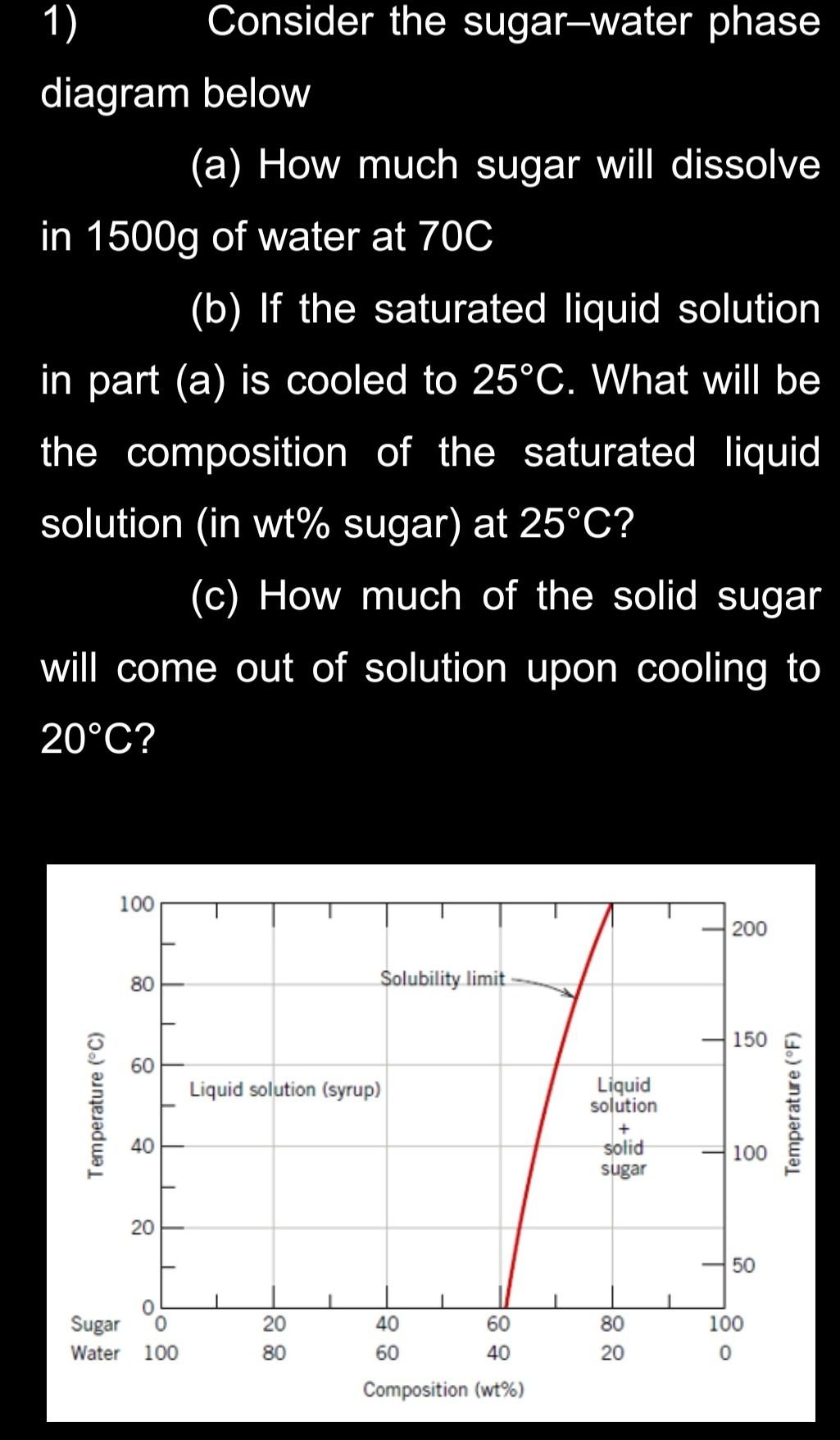 Solved 1) Consider the sugar-water phase diagram below (a) | Chegg.com