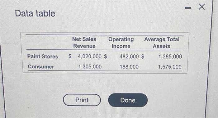 Solved Requirements 1. Calculate each division's ROI. Round | Chegg.com