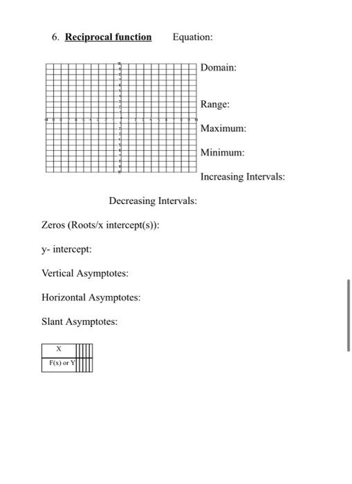 Solved 6. Reciprocal function Equation: Domain: Range: | Chegg.com