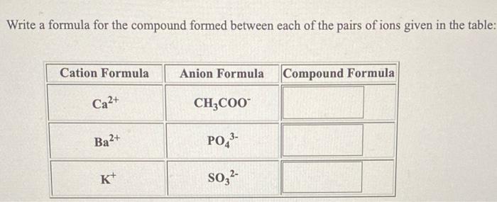 Solved Write a formula for the compound formed between each | Chegg.com