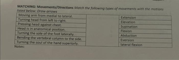 Solved MATCHING: Movements/Directions Match the following | Chegg.com
