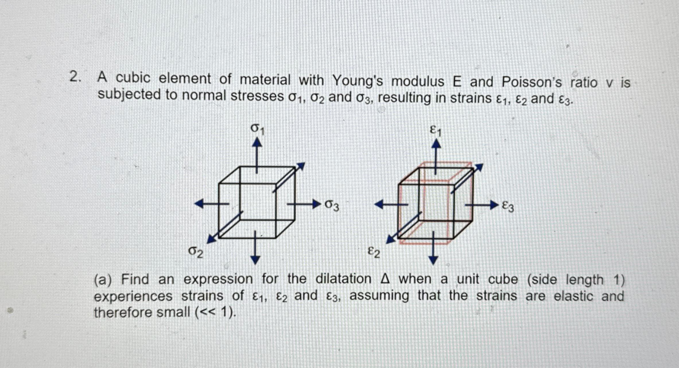 A cubic element of material with Young's modulus E | Chegg.com