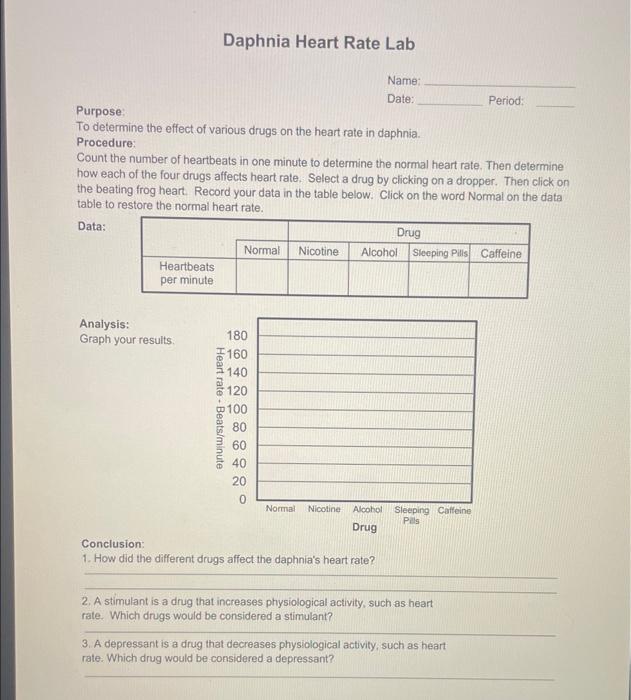 Solved Purpose: To determine the effect of various drugs on | Chegg.com