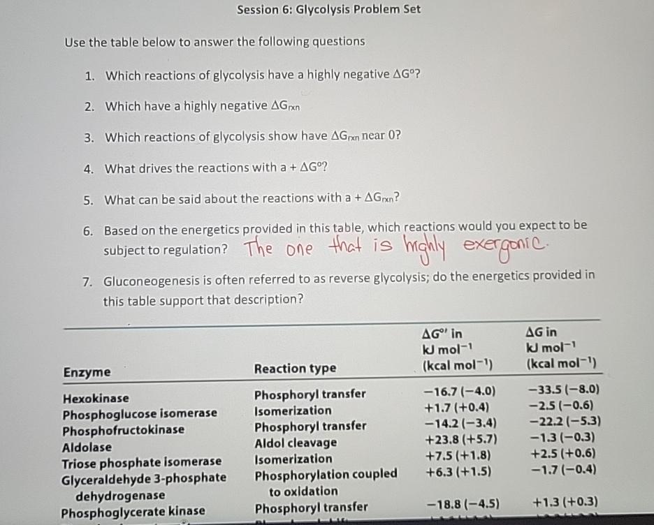 Solved Session 6: Glycolysis Problem SetUse the table below | Chegg.com