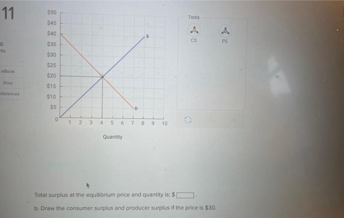 Solved Consider the market represented in the figure below. | Chegg.com