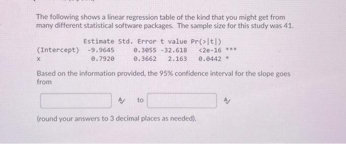 Solved The following shows a linear regression table of the | Chegg.com