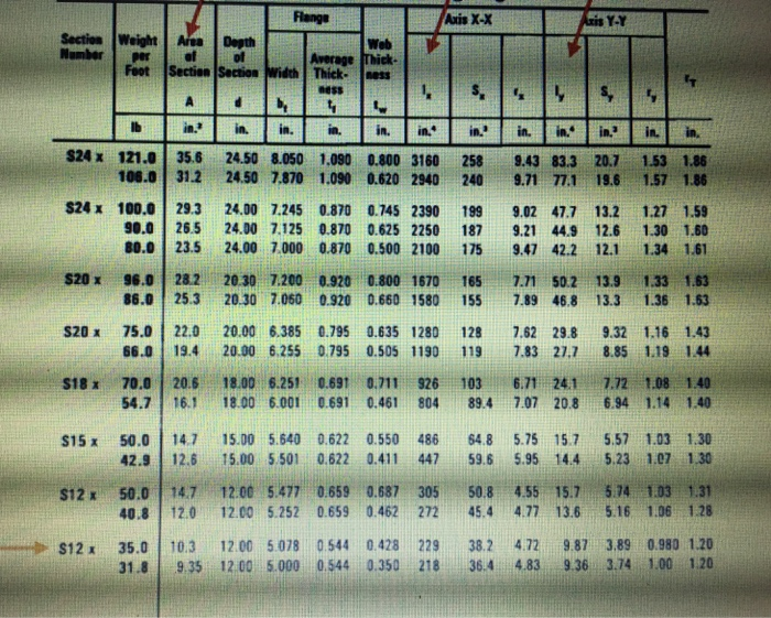 Solved to FORCT CHANNEL 8 7x4.8 CHANNEL CAP 2. This is the | Chegg.com