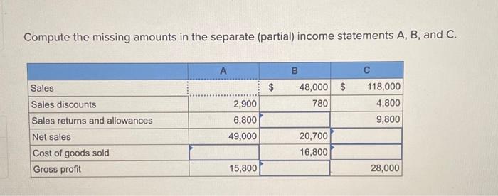 Solved Compute the missing amounts in the separate (partial) | Chegg.com