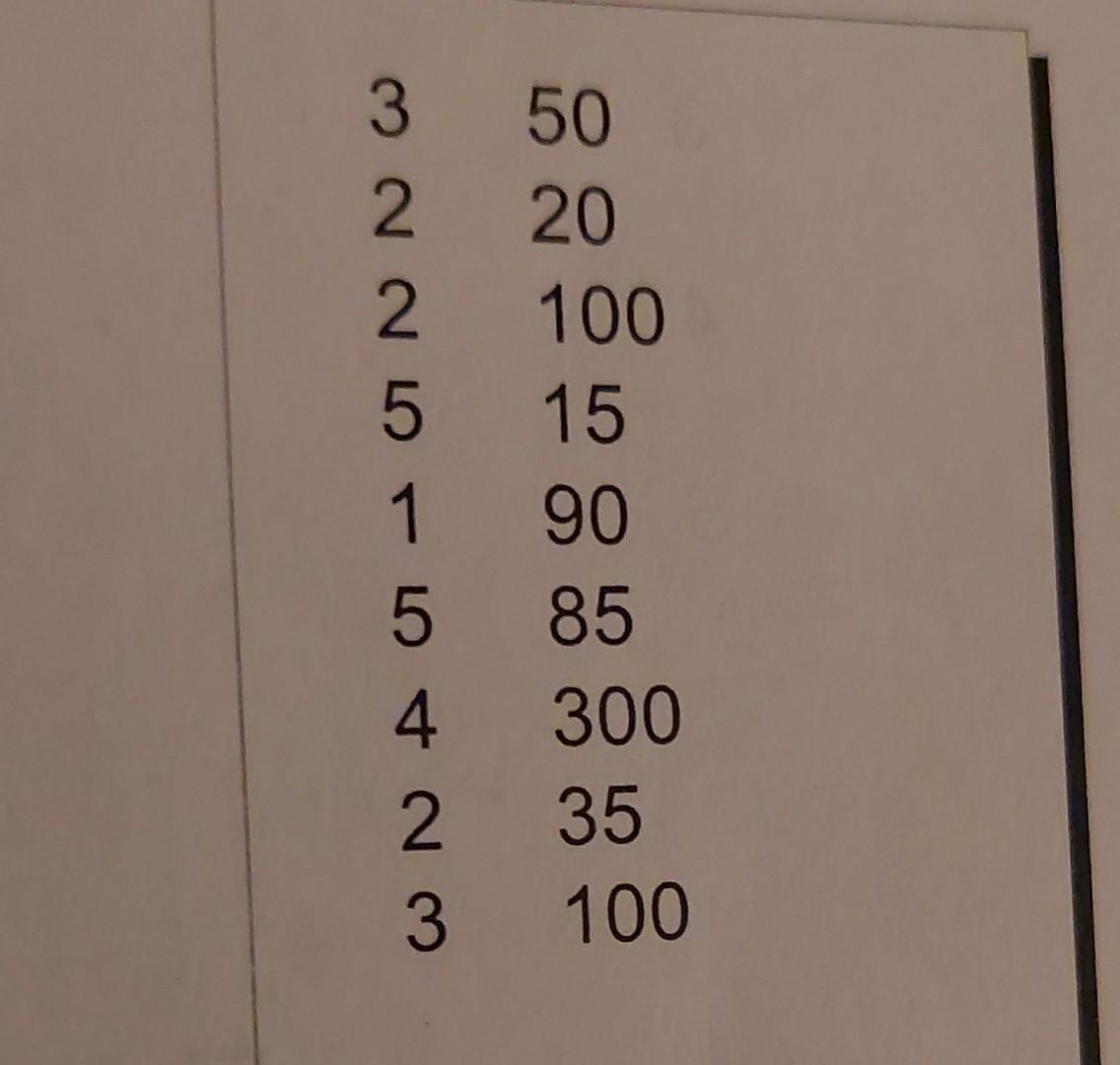 Solved Create A Java Program That Uses The Switch Structure Chegg