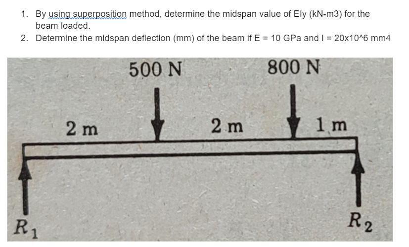 Solved By using superposition method, determine the midspan | Chegg.com