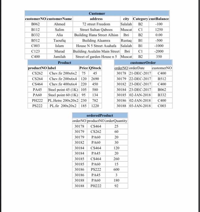 Solved Note: Primary keys are underlined and foreign key | Chegg.com