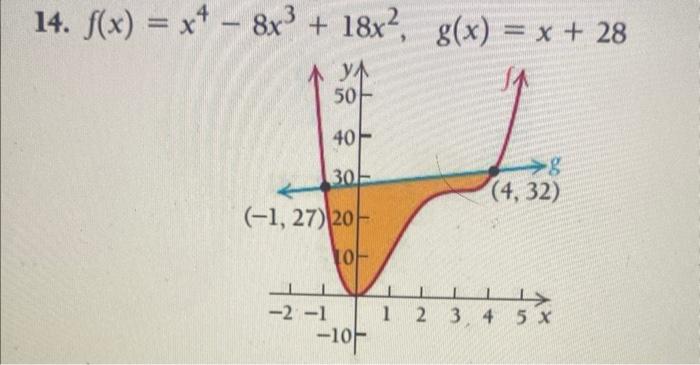 Solved f(x)=x4−8x3+18x2,g(x)=x+28 | Chegg.com