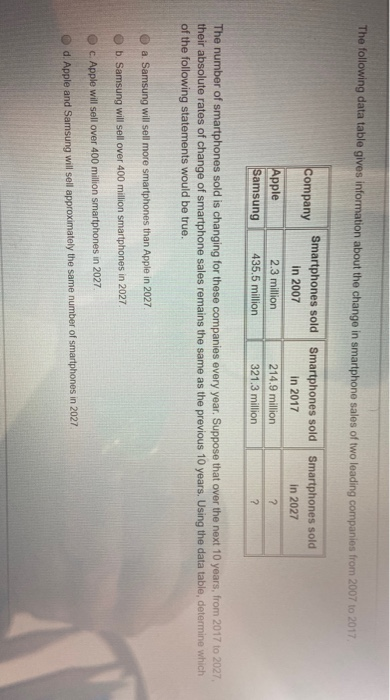 Solved The following data table gives information about the | Chegg.com